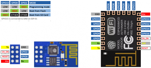 How to use a USB-TTL adapter to programme ESP8266 MCUs with Arduino IDE – This is not a blog